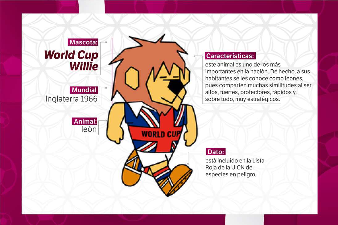Animales que han sido mascotas de los mundiales | Noticias hoy | EL ...