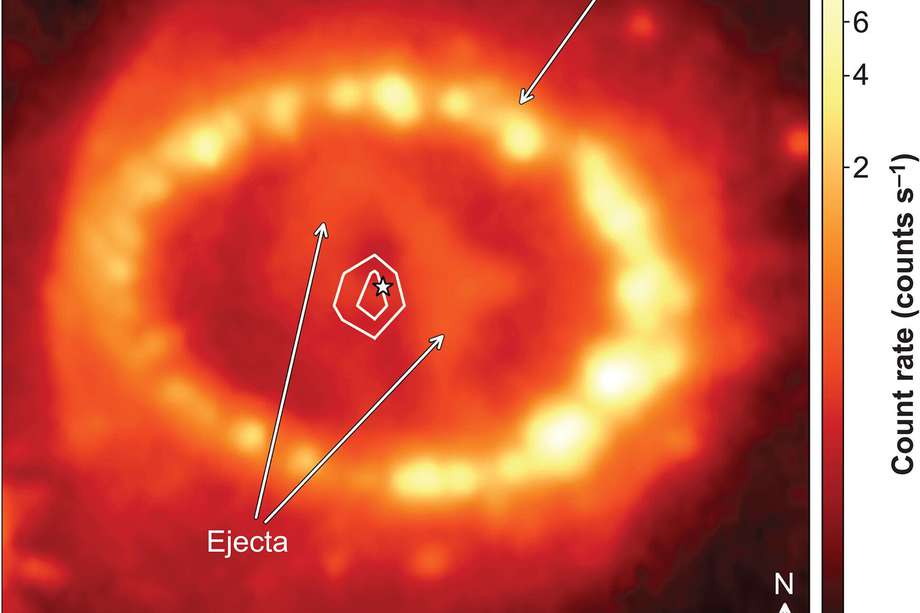 Detectan los restos de una gran explosión cósmica que ocurrió en 1987 ...